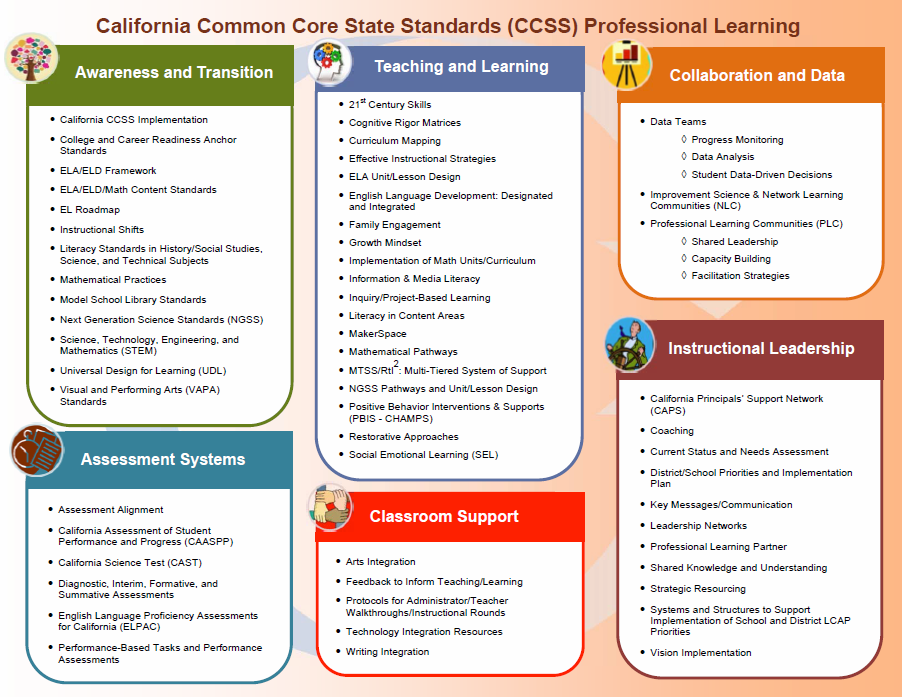 California Common Core State Standards CCSS 